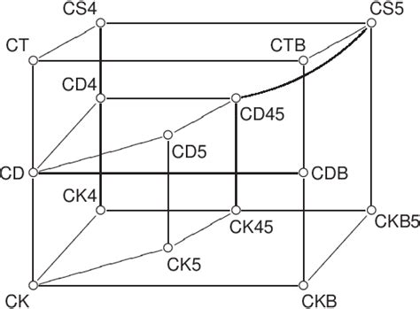 Pdf On Nested Sequents For Constructive Modal Logics Semantic Scholar