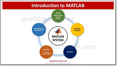 Introduction To Matlab Network Interview
