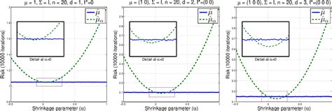 figure 1 from kernel mean shrinkage estimators semantic scholar