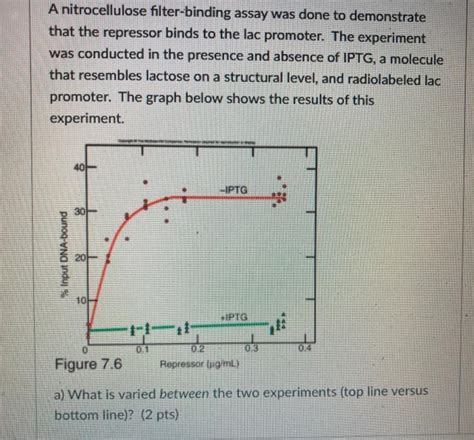 Solved A Nitrocellulose Filter Binding Assay Was Done To