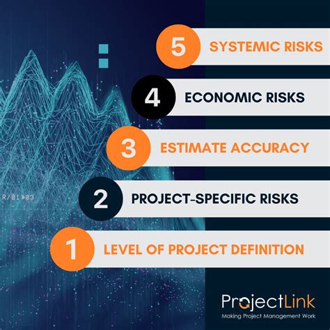 Andre Schalkwyk On Linkedin Quantitative Risk Assessment Projectlink Andre Schalkwyk On Linkedin Quantitative Risk Assessment Projectlink