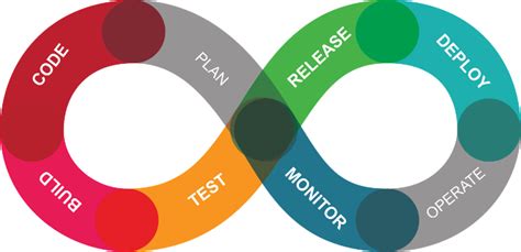 Observability In Openshift