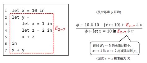 【pl理论】23 函数式语言：let In 示例的分解 谁在使用动态作用域？matlab Let In Csdn博客