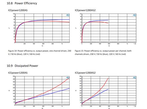 Lets Stop Calling Class D Amplifiers Efficient When They Are Not