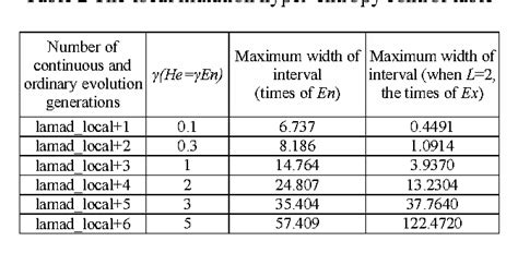 figure 1 from an aircraft s parameter identification algorithm based on