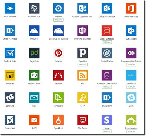 Getting Started With Microsoft Flow Sysops