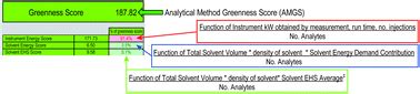 迈向现代化的绿色分离：引入分析方法绿色分数（amgs）计算器 Green Chemistry X Mol