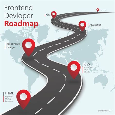 Frontend Developer Roadmap Your Guide To Css Responsive Design And More