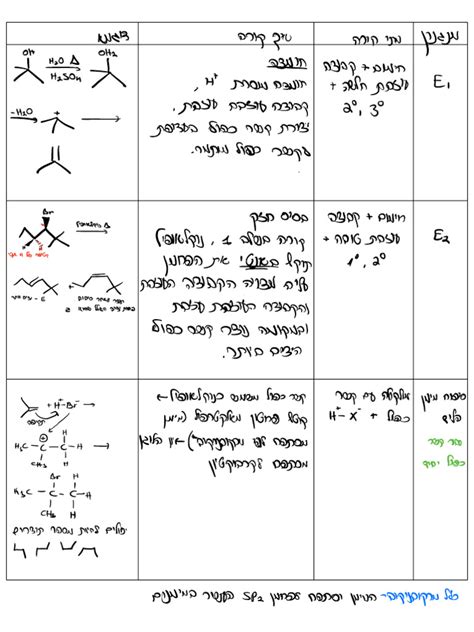 טבלת תגובות ונומנקלטורה Pdf