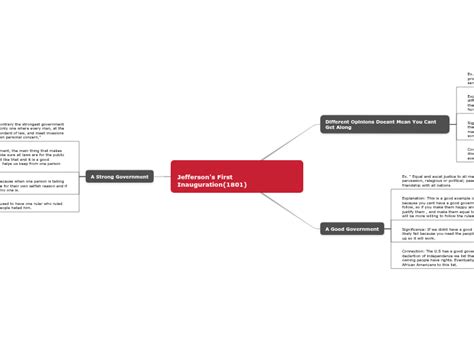 Gov Assingment Mindomo Mind Map