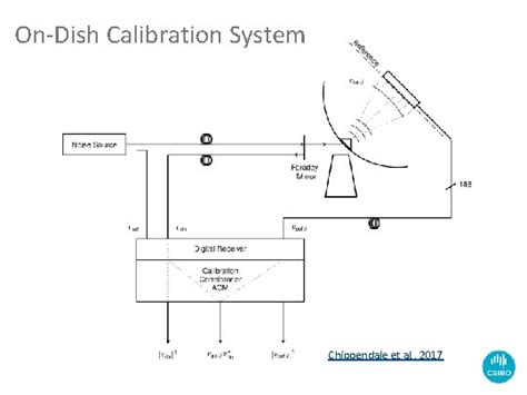 Calibrating Askaps Phased Array Feeds With External Noise