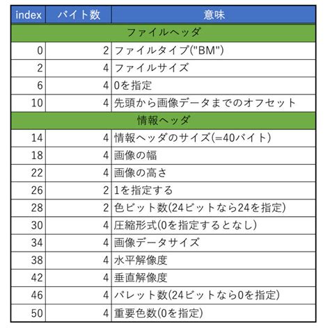 Rustで有名アルゴリズムに挑戦 6 画像ファイルの生成 TECH テックプラス