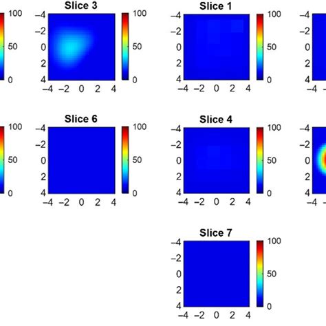 Examples Of Dot Reconstructed Thb Images Color Bar Indicates Thb