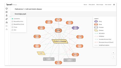 Knowledge Graph Pandaomics