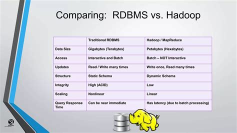 introduction to hadoop pptx