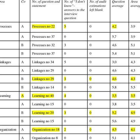 Respondents Average Audit Score Download Scientific Diagram