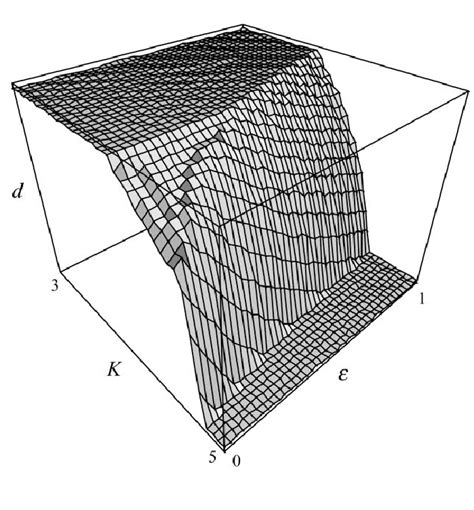 Demographic Stochasticity And Dispersal The Evolutionary Stable