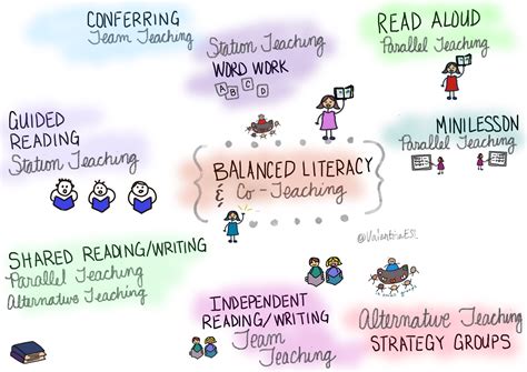 Balanced Literacy