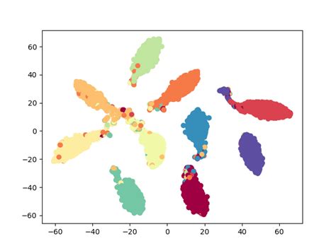 T Sne Visualization Of The Latent Feature Spaces Extracted By Different Download Scientific