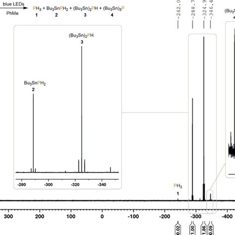 ³¹p Nmr Spectrum For The Photoreaction Of P4 With 6 Equiv Bu3snh The