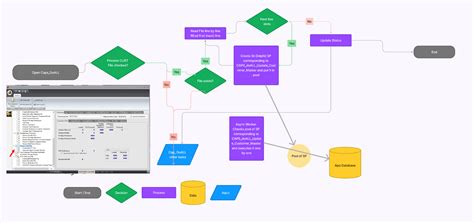 Updatecustomer Figma