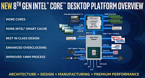 Intel Core I Review Pcmag