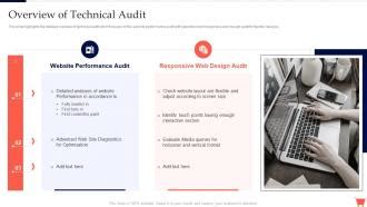 Overview Of Technical Audit Complete Guide To Conduct Digital Marketing