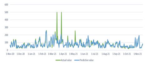 Neural Network Model Forecast Diagram Download Scientific Diagram
