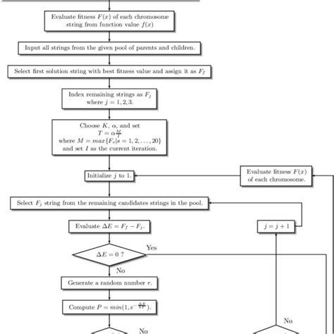 Flow Diagram For Selection Strategy After Crossover Download Scientific Diagram
