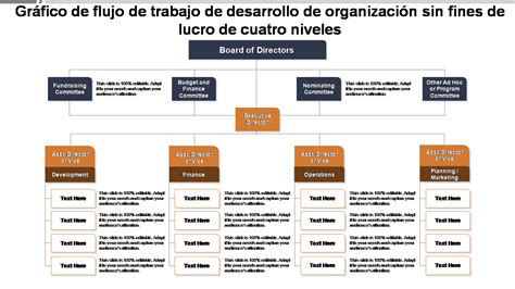 Las 10 Mejores Plantillas Para Organizaciones Sin Fines De Lucro Con