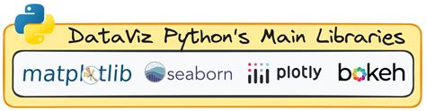 Mastering Data Visualization With Python Tips And Tricks
