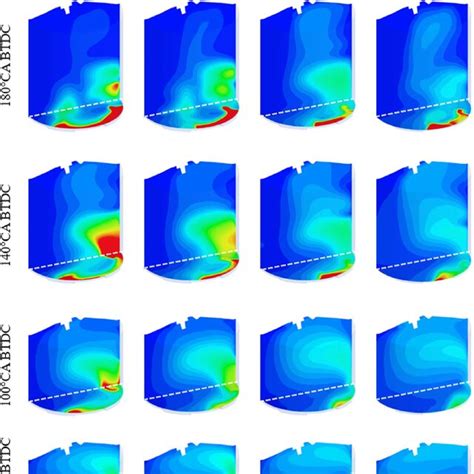 Effect Of Injection Timing On The In Cylinder Mixture Formation Download Scientific Diagram