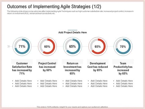 agile model improve task team performance outcomes of implementing