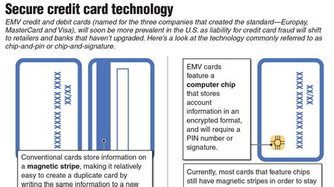 Do You Need A Pin With A Chip Credit Card Leia Aqui How Do You Use A