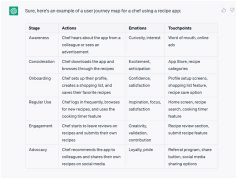 10 chatgpt prompts for ux designers that ll blow your mind tl dv