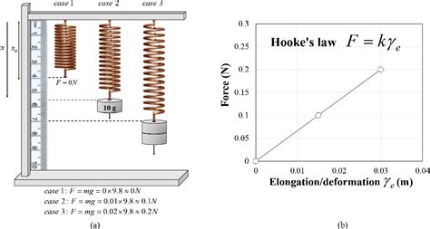 Figure 1 From Recent Advances In Complex Fluids Modeling Semantic Scholar