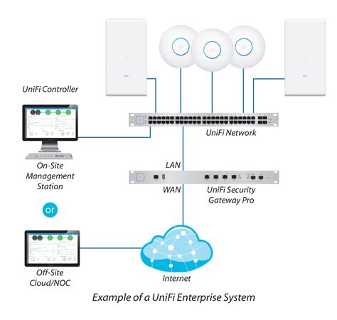 Ubiquiti Unifi Security Switch Usg Pro 4 4 Port Gateway Pro