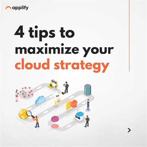 Applify On Linkedin Applify Cloudstrategy Cloudmanagement Cloudops