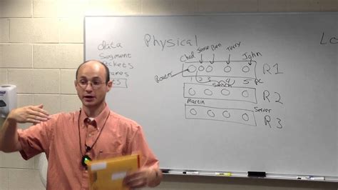 Lecture Encapsulation Youtube