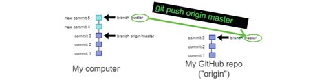 Top 40 GIT Interview Questions And Answers For 2024