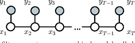 Figure 1 From Graphical Models For Statistical Inference And Data
