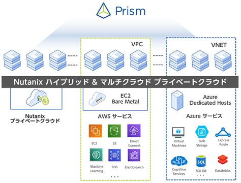 Nutanix（ニュータニックス）シリーズ：株式会社日立システムズ