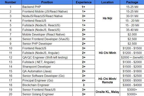 Opentowork Work Jobs Job Hotjobs Sharejobs Looking
