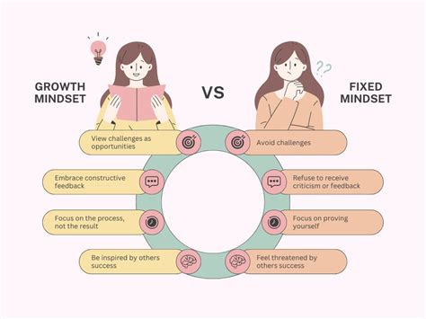 Mindset Training Essential Learning For Personal Growth