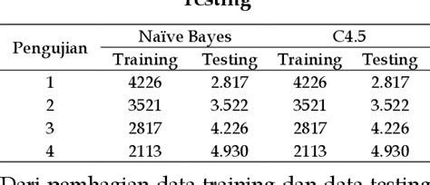 Table 1 From Komparasi Metode NaÏve Bayes Dan C4 5 Dalam Klasifikasi Loyalitas Pelanggan