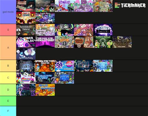 Fanmade MSM Songs Tier List Community Rankings TierMaker