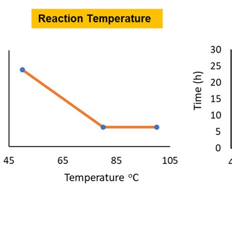 Scheme 1 Catalyst Alcl3 Fecl3 Fecl2 Febr3 Or Bicl3 Download