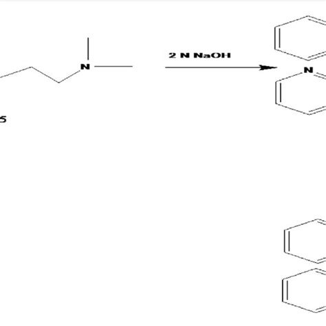 PDF A Stability Indicating HPLC Method For Estimation Of Doxylamine Succinate In Tablets And