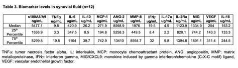 Validation Of A Novel Ultrasound Scoring System For The Evaluation Of