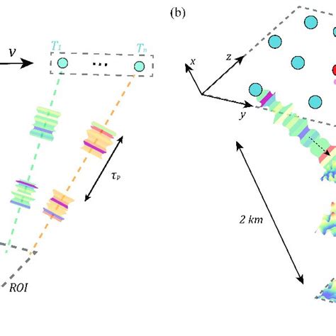 a side view of layout for airborne radar coincidence imaging rci